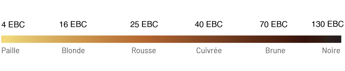 L’EBC, une échelle des couleurs - Brasserie Licorne